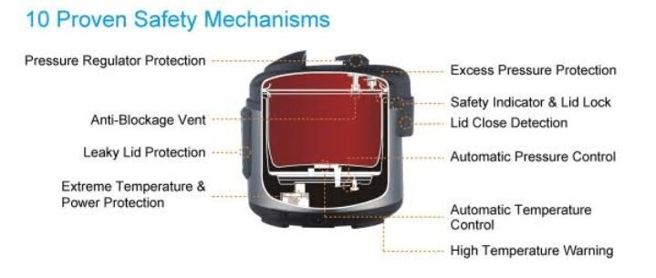 Can An Instant Pot Explode? What You Need To Know! - Twin Stripe