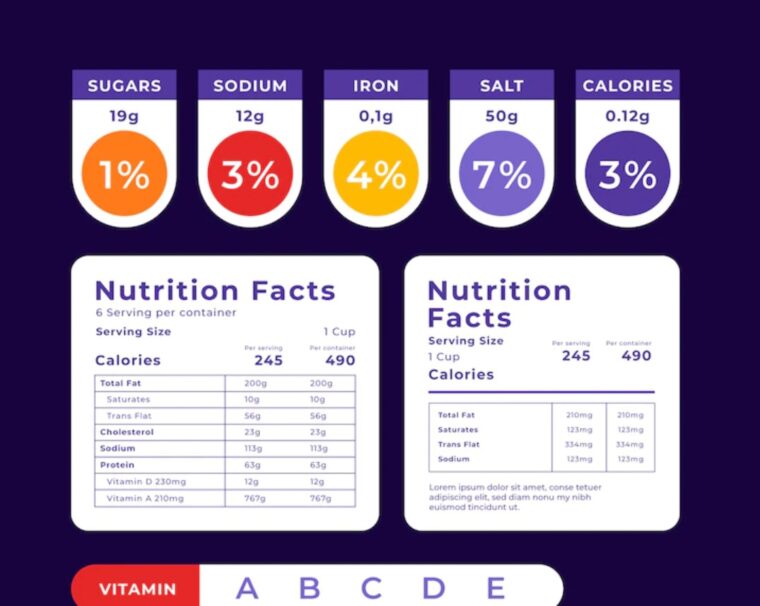 Importance Of Reading And Understanding Food Labels - Twin Stripe